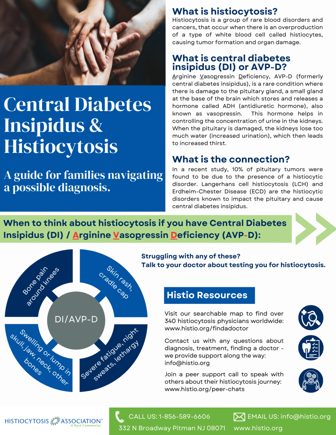 Diabetes Insipidus & Other Related Conditions | Histiocytosis Association